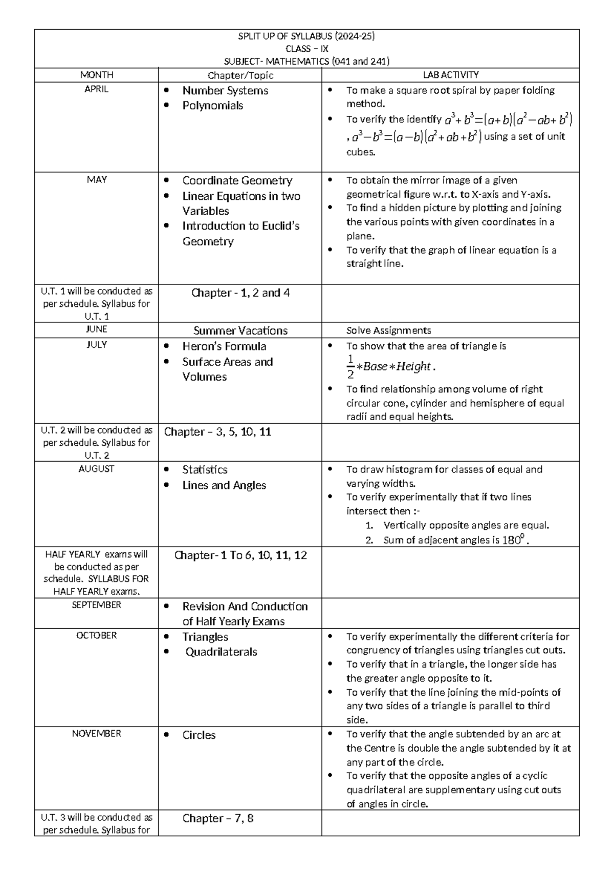 IX Monthly Syllabus - SPLIT UP OF SYLLABUS (2024-25) CLASS – IX SUBJECT- MATHEMATICS (041 and ...