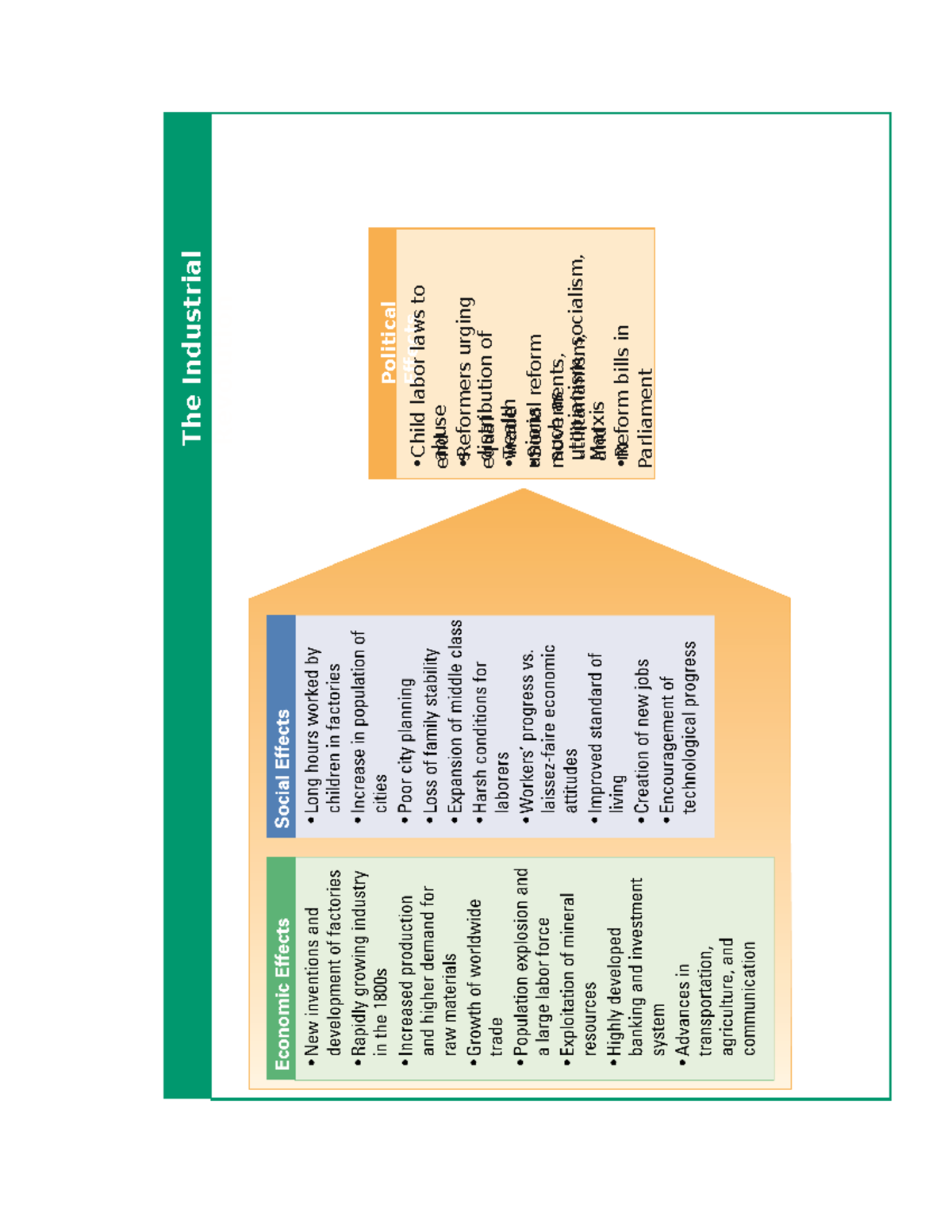 US History Guilded Age and industrialization Test Study Guide ...