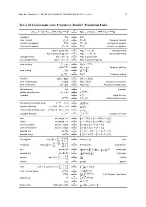 Convolution Table - Michael I. Miller - TABLE 2 Convolution Table No. x ...