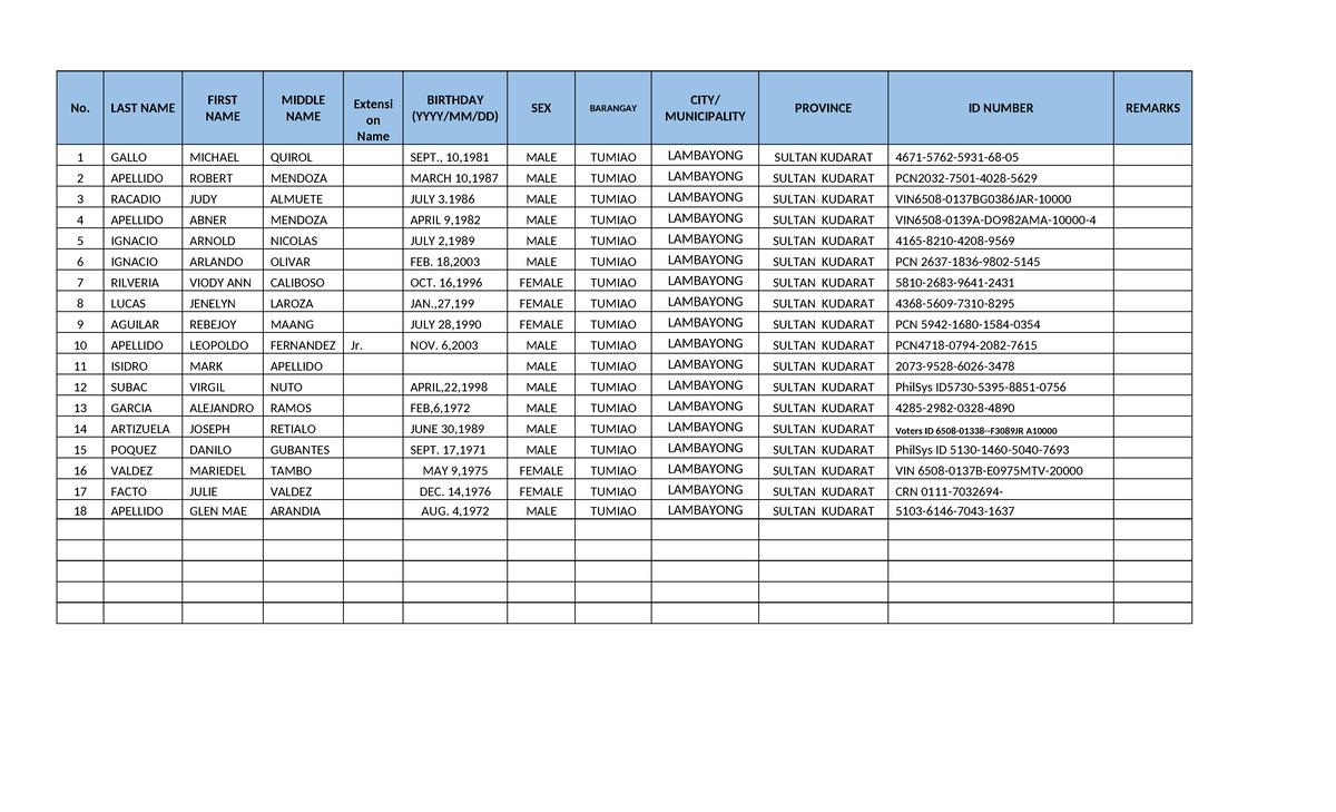 AKAP- Masterlist- Template - No. LAST NAME FIRST NAME MIDDLE NAME ...