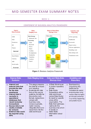 Sample MST Questions solution - SAMPLE MID-SEMESTER TEST QUESTIONS ...