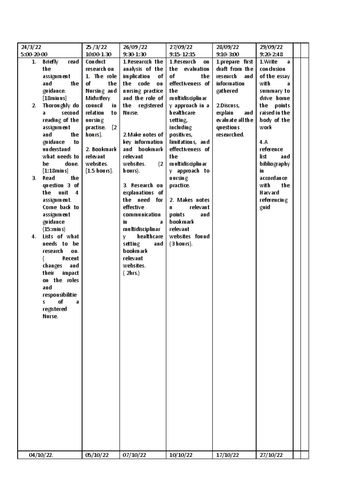 Assignment Plan role and responsibilities of a nurse - 24/3/ 5:00-20 ...