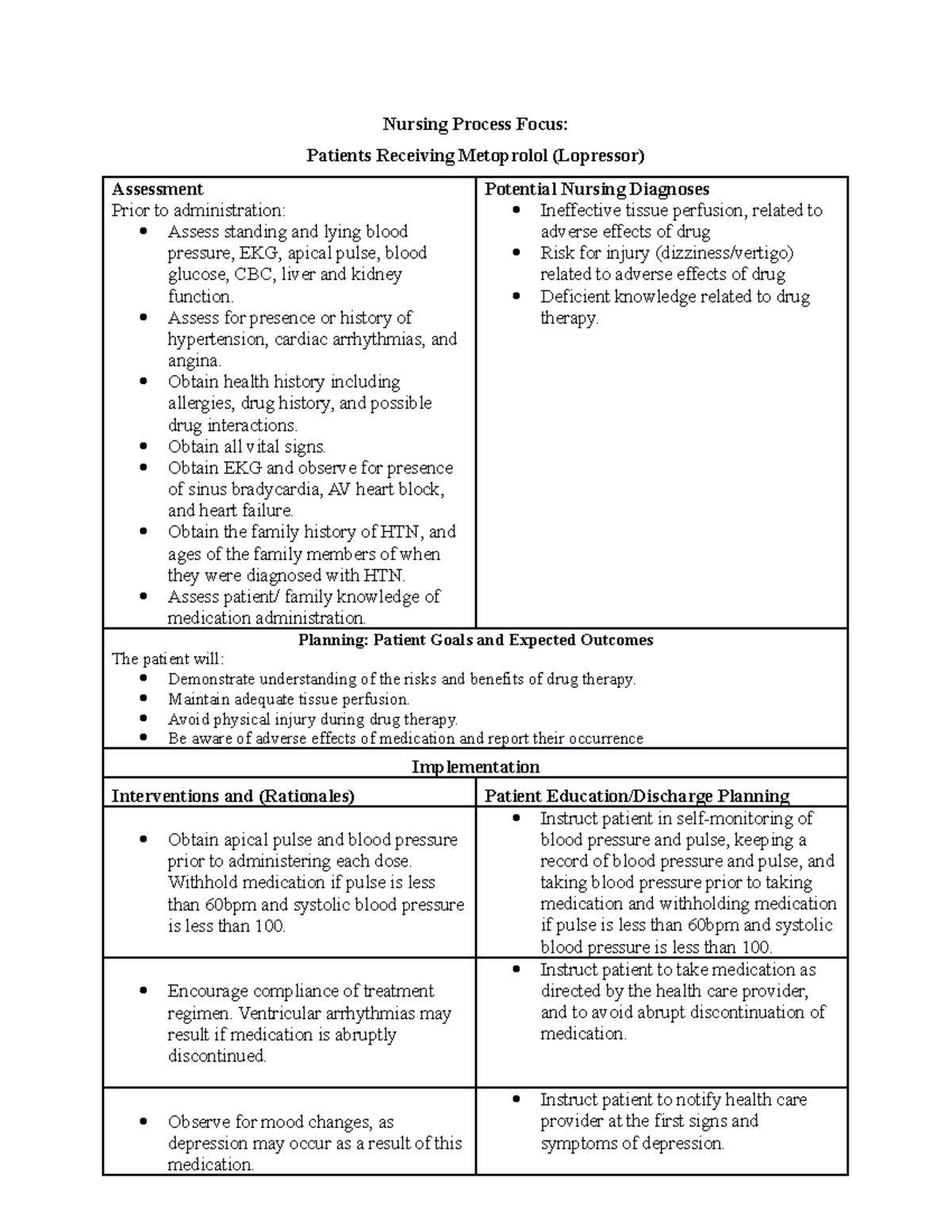 Metoprolol - med chart - Nursing Process Focus: Patients Receiving ...