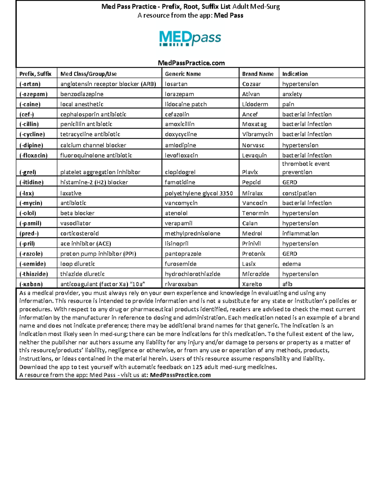 Med Pass Practice Med Word Root Form-2 - Med Pass Practice - Prefix ...