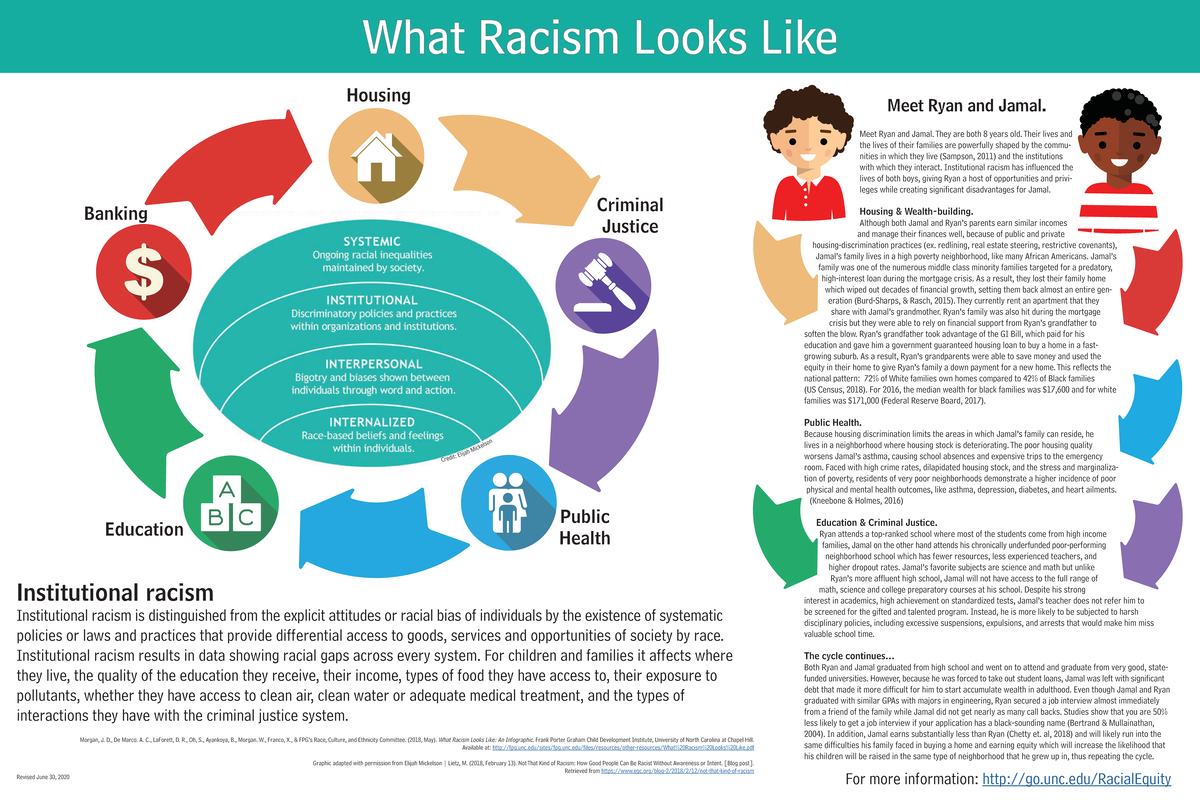 What Racism Looks Like - Institutional racism results in data showing ...