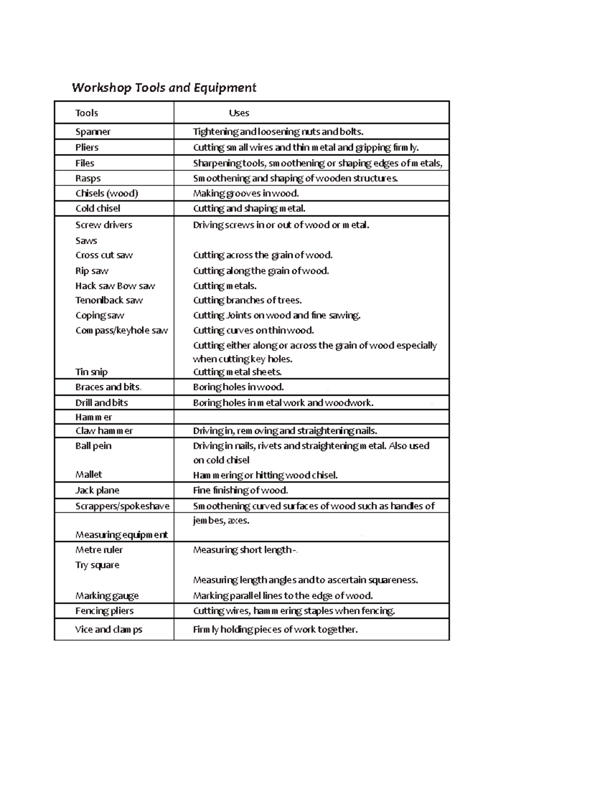 Agriculture class notes part-4 - Mississauga SS - Studocu