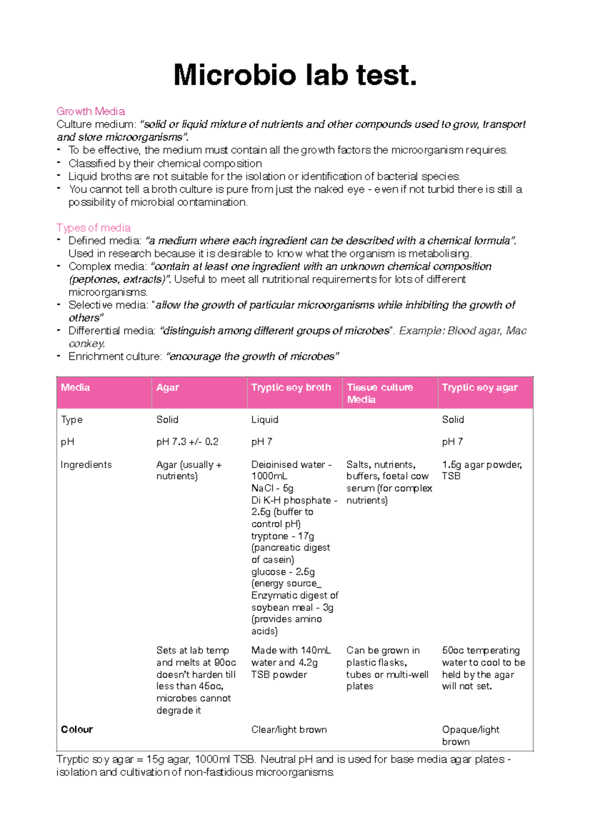 Micro lab summary - Microbio lab test. Growth Media Culture medium ...