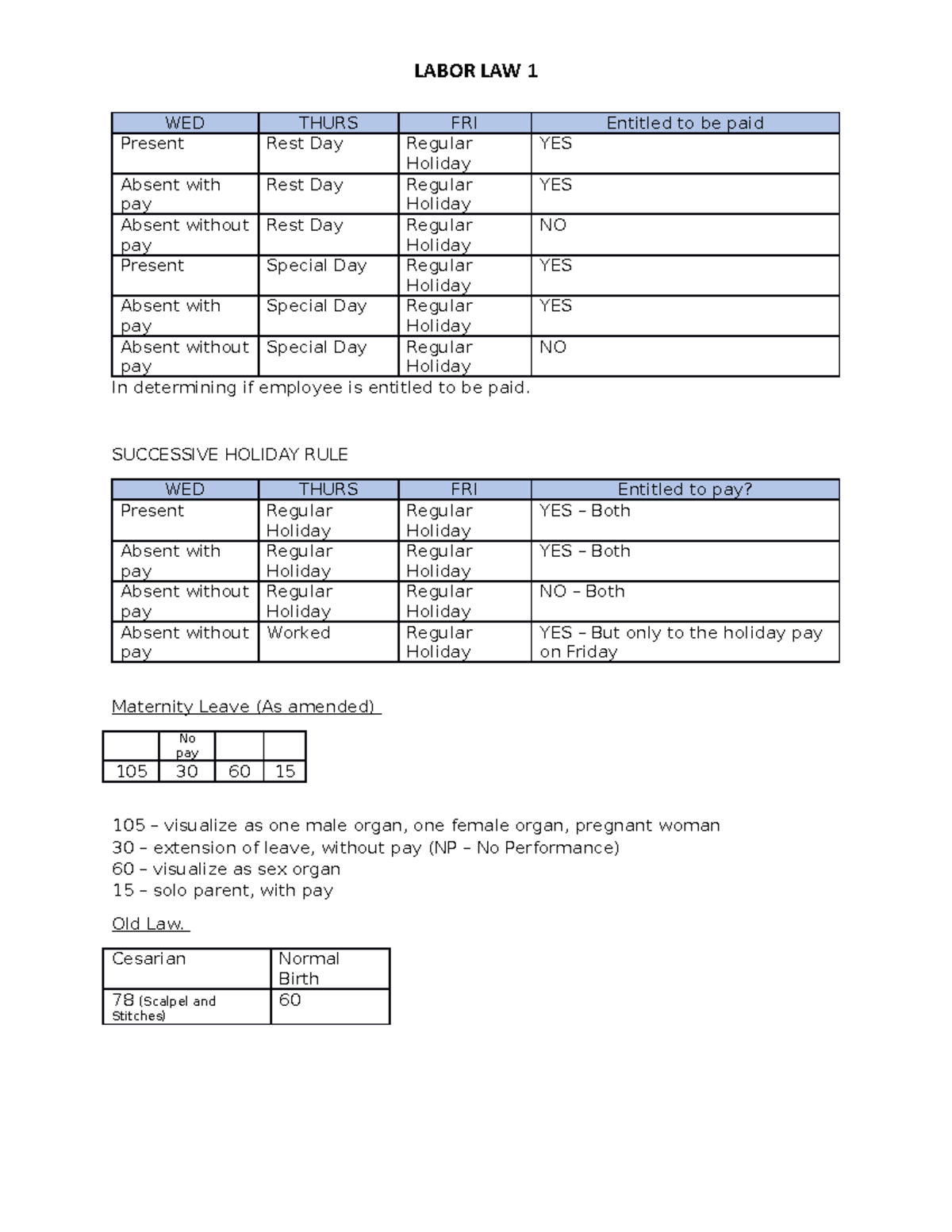 Holiday Rules in Labor Law 1 - LABOR LAW 1 WED THURS FRI Entitled to be ...