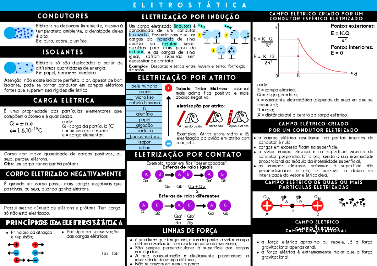 Eletrostática, fórmulas e conceitos - C O R P O E L E T R I Z A D O P O ...