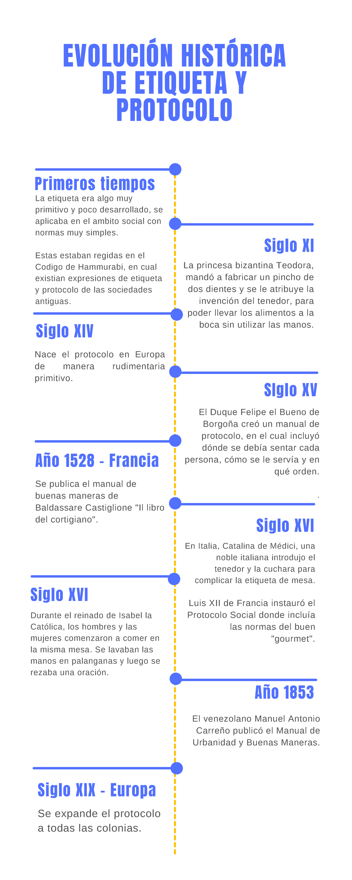 Unidad 1. Actvidad 1. Evolucion de la Etiqueta y protocolo - EVOLUCIÓN HISTÓRICA DE ETIQUETA Y ...