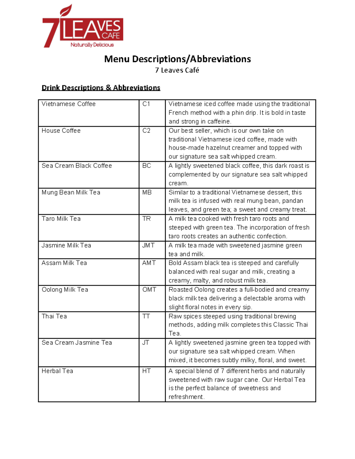 Menu descriptions - Menu Descriptions/Abbreviations 7 Leaves Café Drink ...