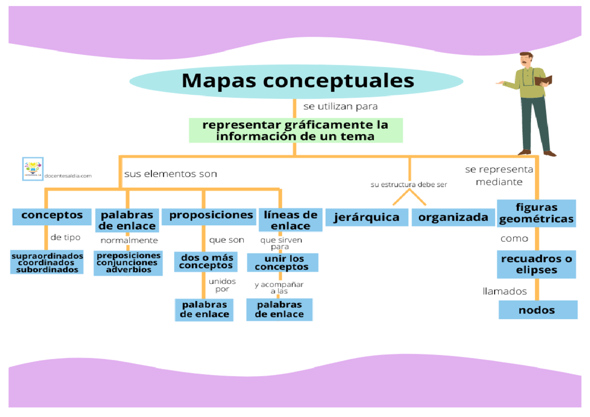 EL MAPA Conceptual ( Material Didactico) - Mapas conceptuales se ...