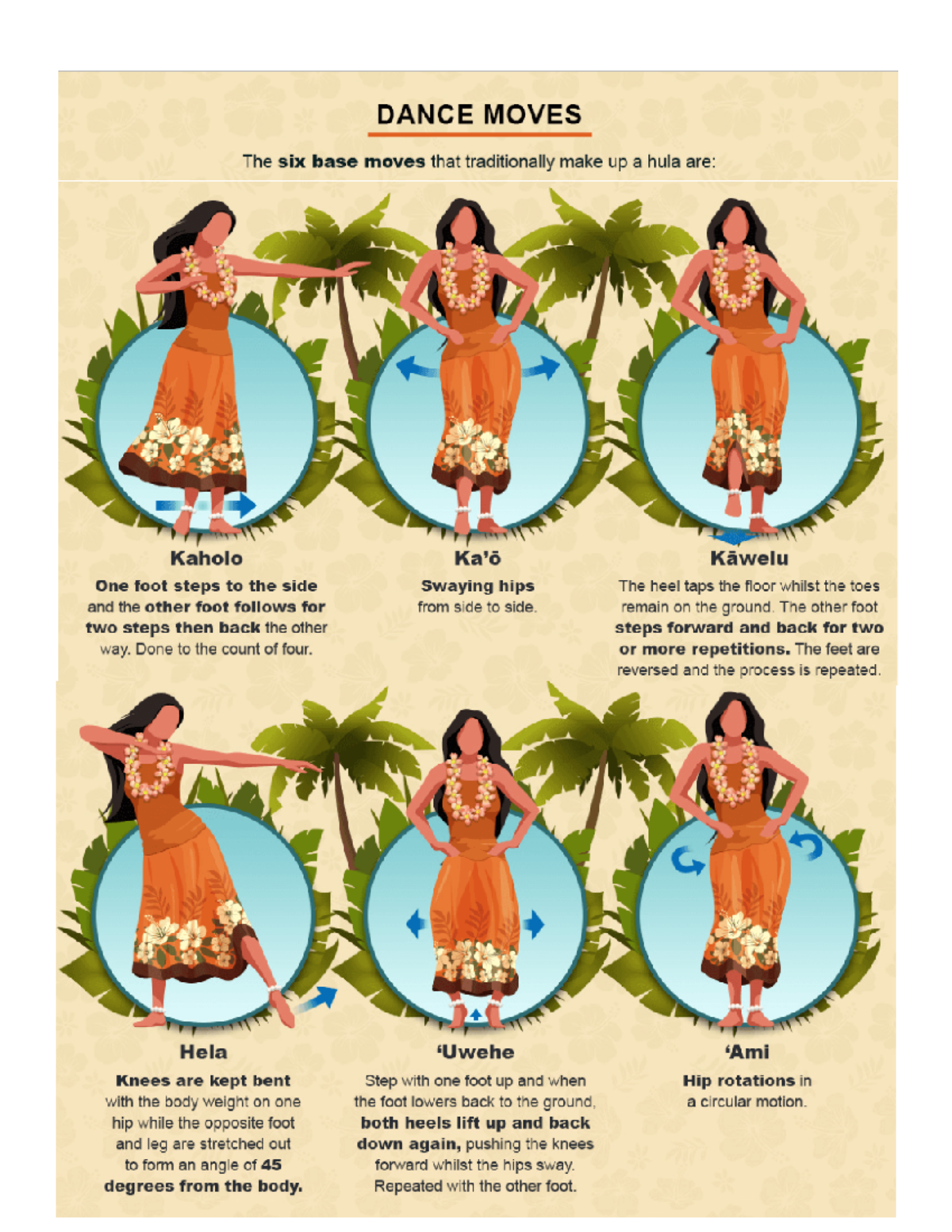Hula Dance Joints Moves Examples Ways - ANTH 422 - Studocu