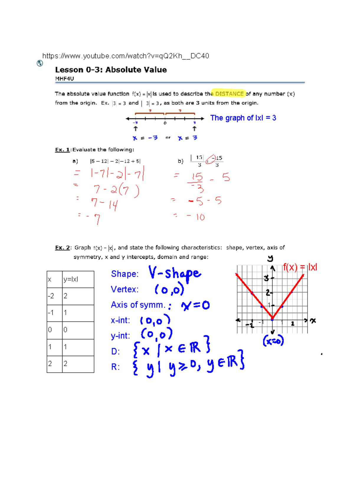 0-3 Absolute Value Solns - youtube/watch?v=qQ2Kh__DC The graph of ΙxΙ ...