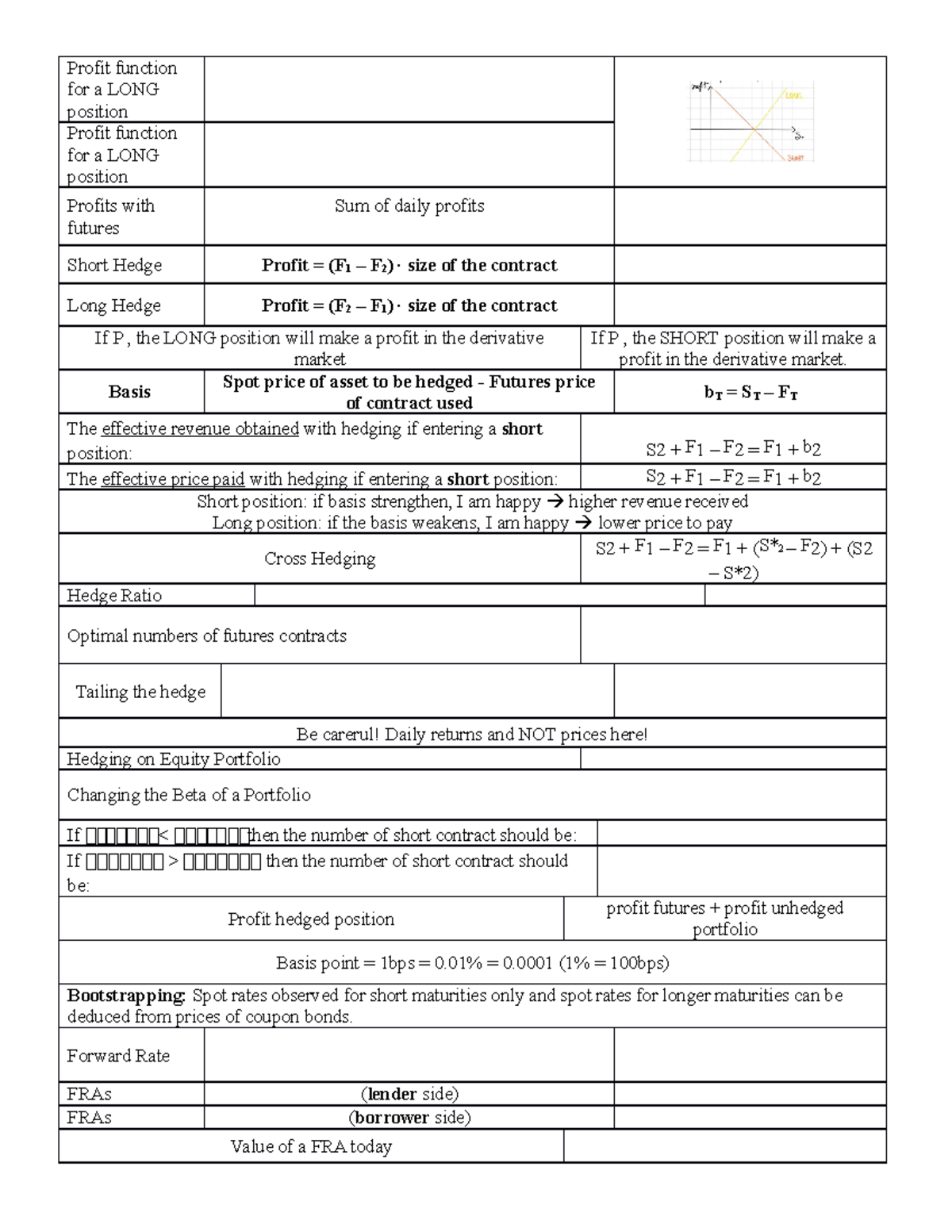 Formulae - Profit function for a LONG position Profit function for a ...