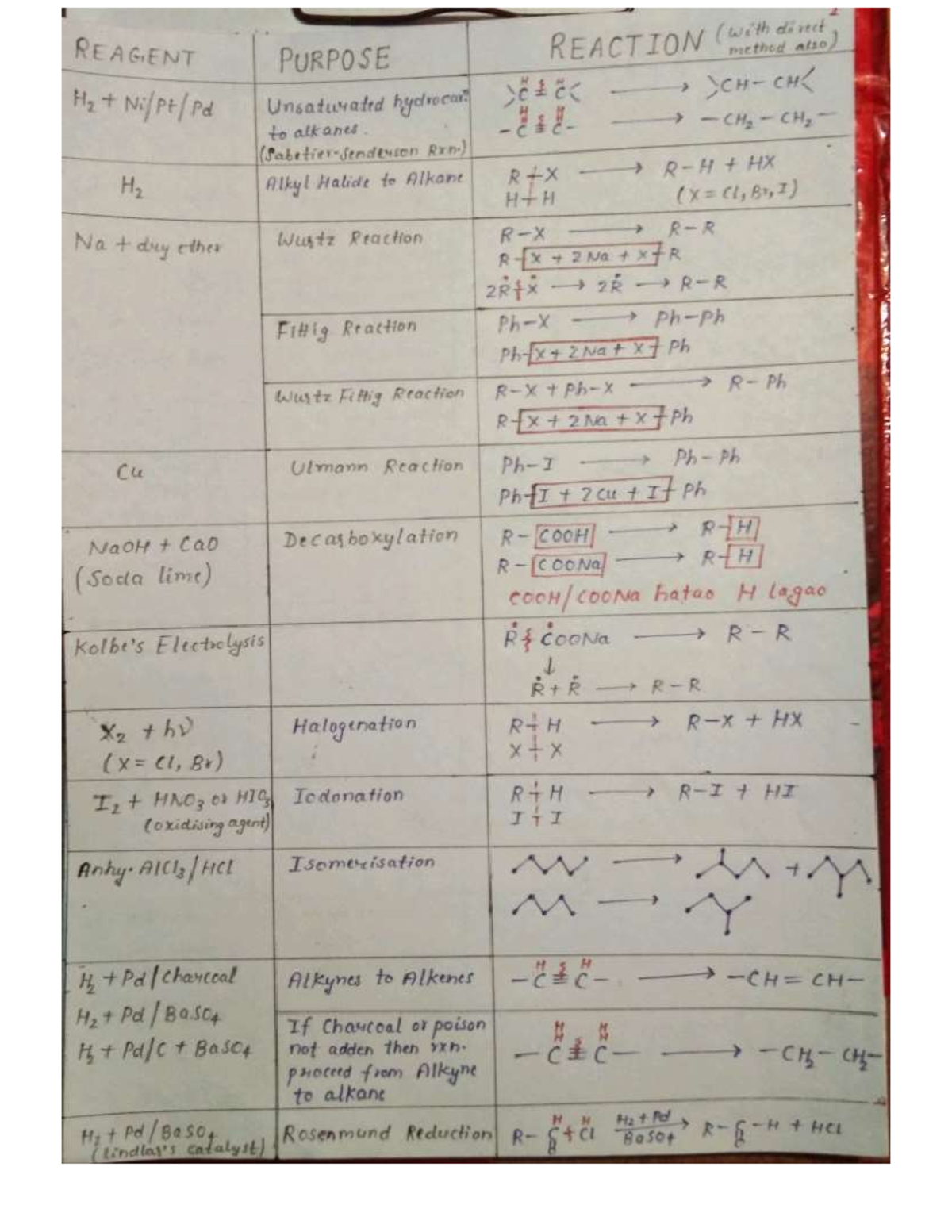Reagent sheet - 4 REAGENT PURPOSE REACTION (with method direct also) H2 ...