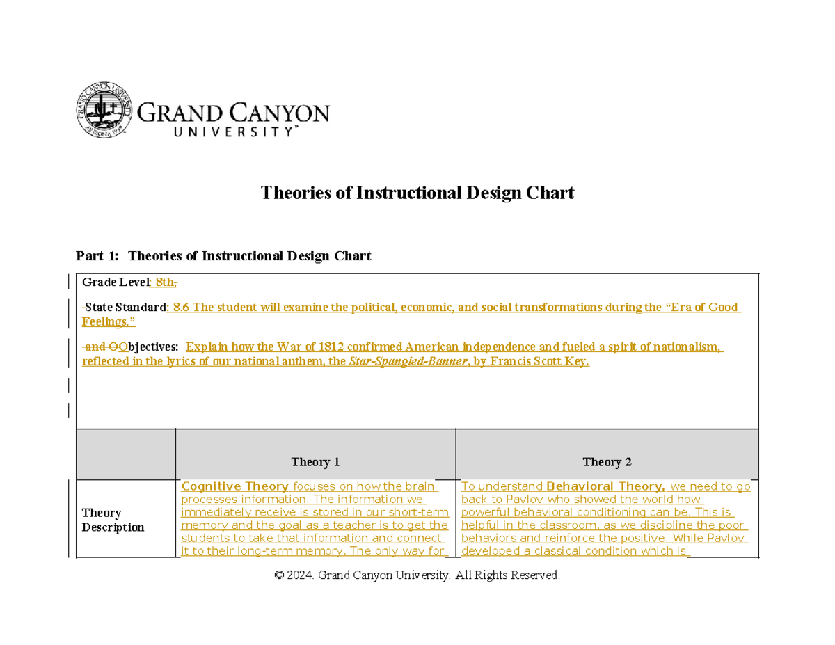 Week 1 Assignment GCU Methodology Class - Theories of Instructional ...