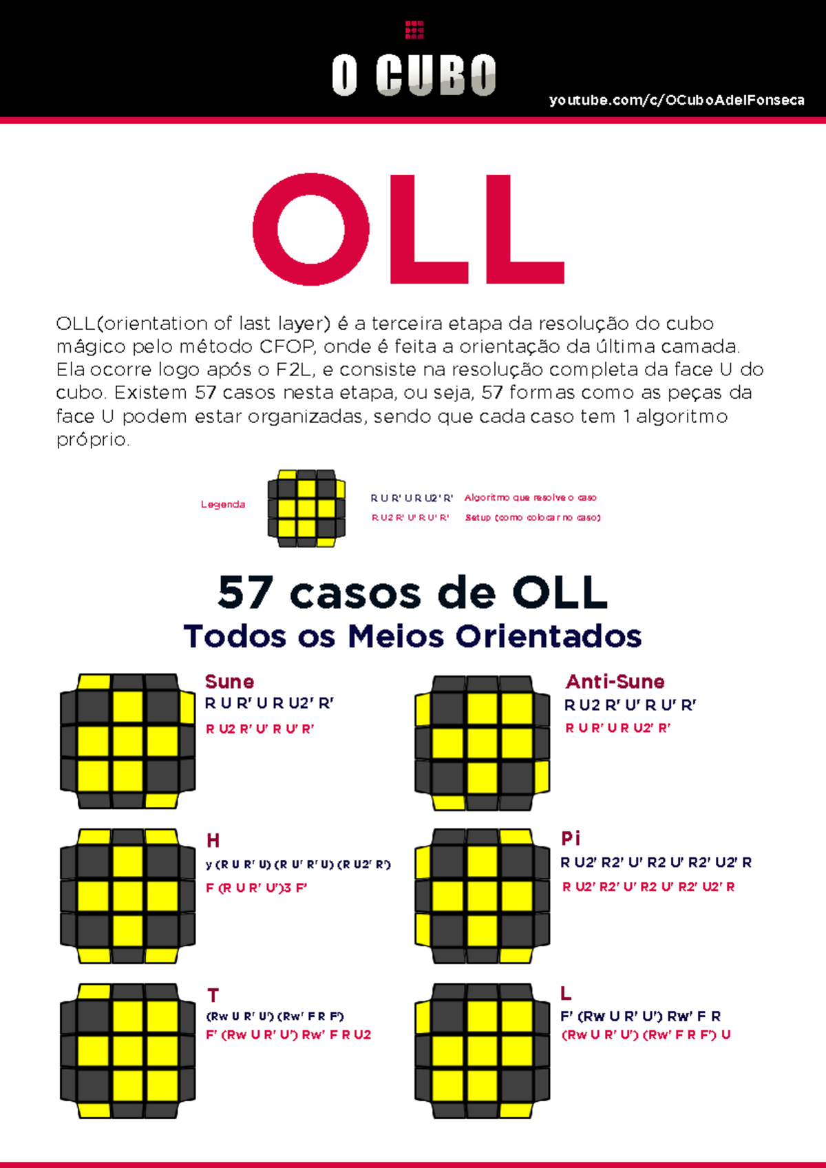 OLL - O CUBO 2024 - OLL 57 casos de OLL Sune H Pi Anti-Sune Todos os Meios Orientados R U R' U R ...