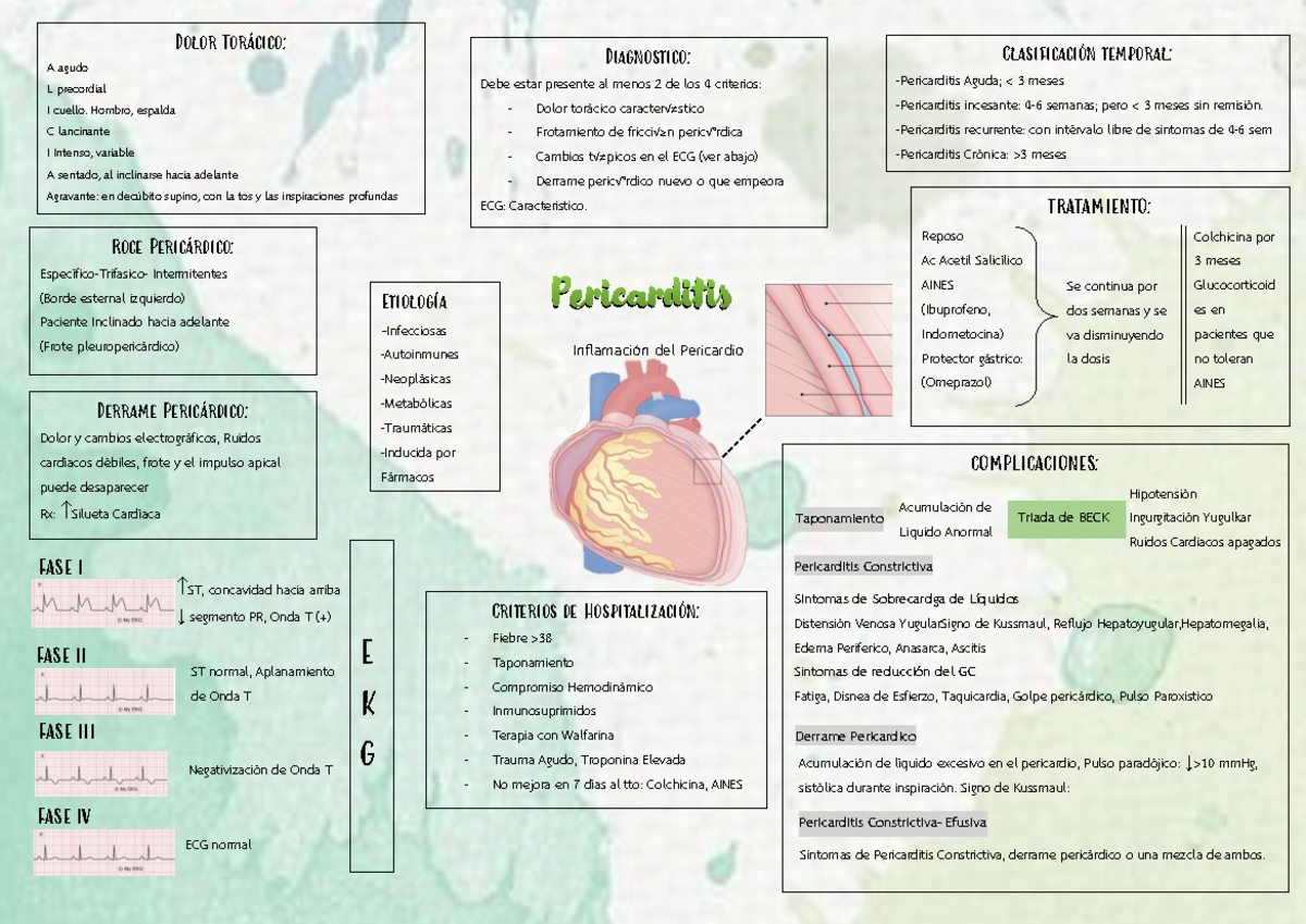 Pericarditis - COMPLICACIONES: Pericarditis Inflamación del Pericardio ...