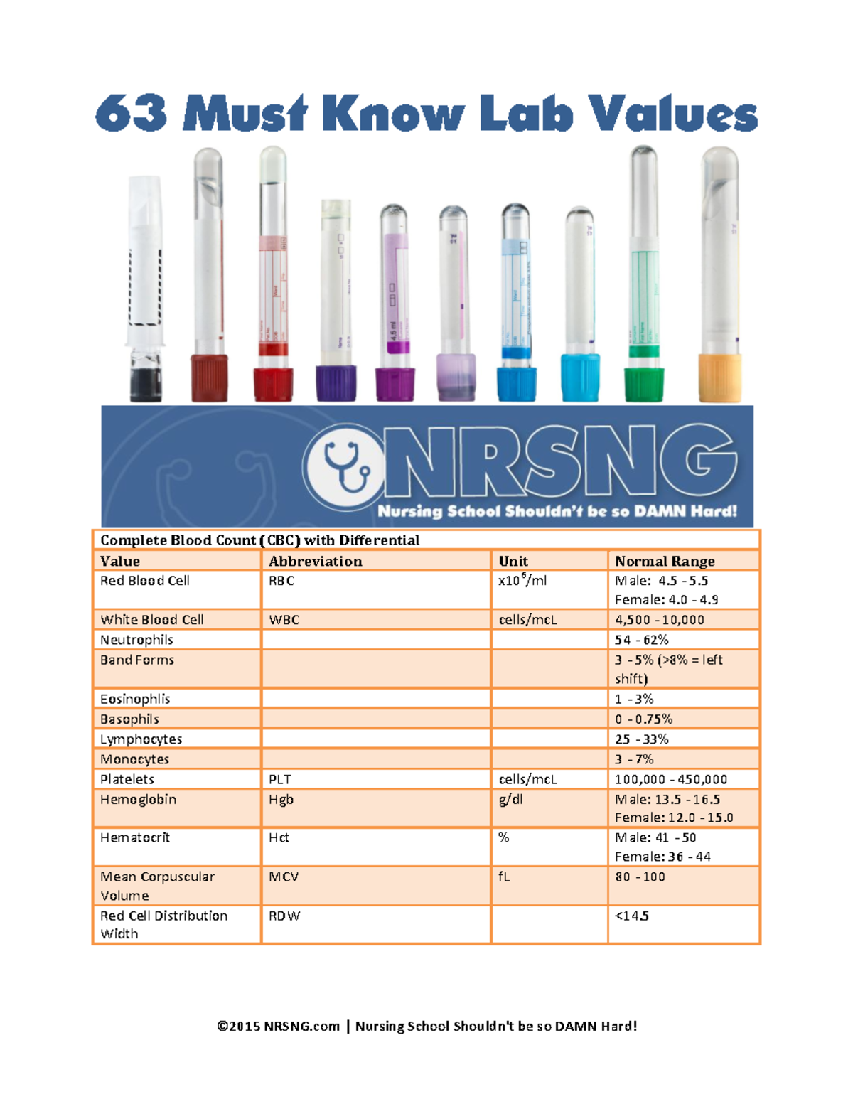 63-lab-values - Lab Values - Complete Blood Count (CBC) with Differential Value Abbreviation ...