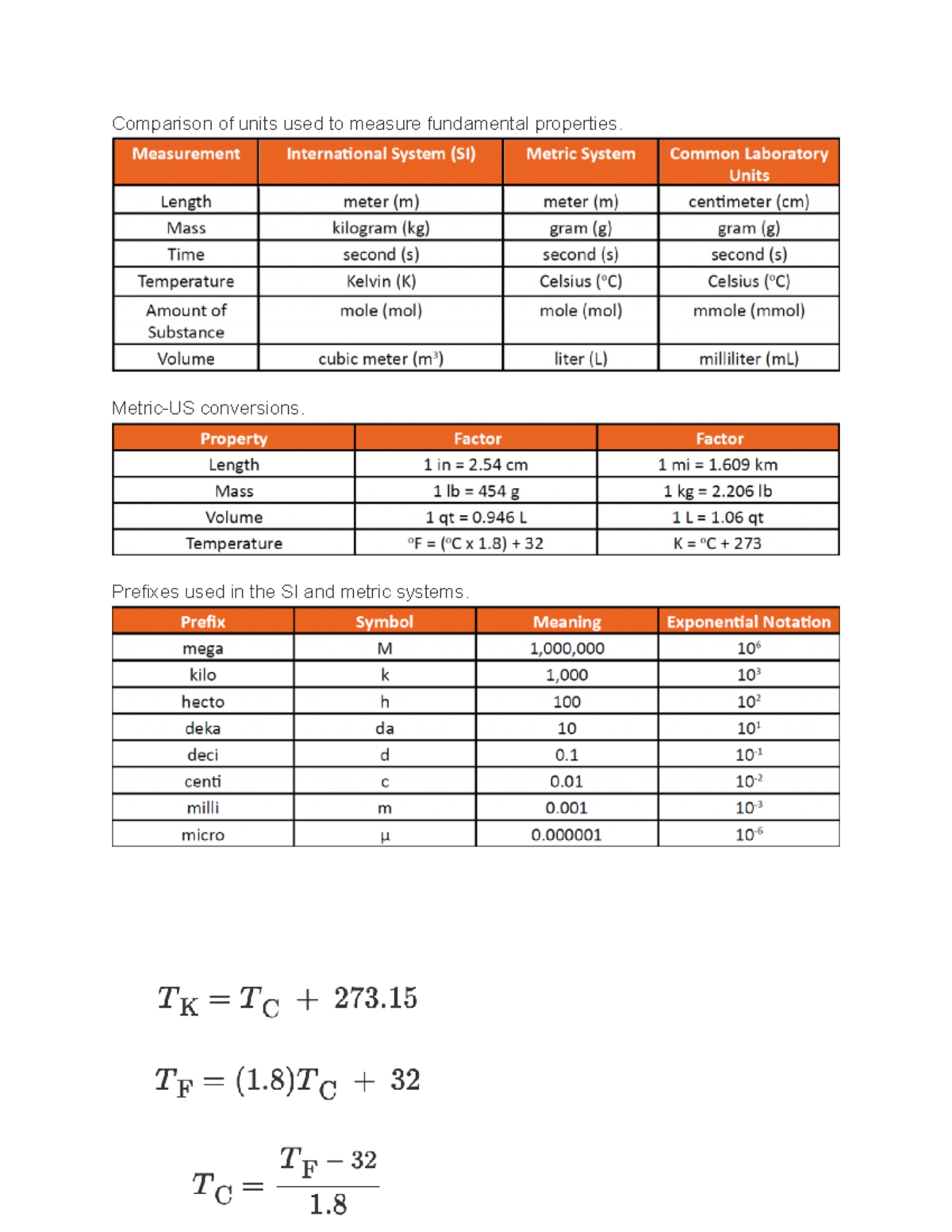 Lab techniques - Comparison of units used to measure fundamental ...