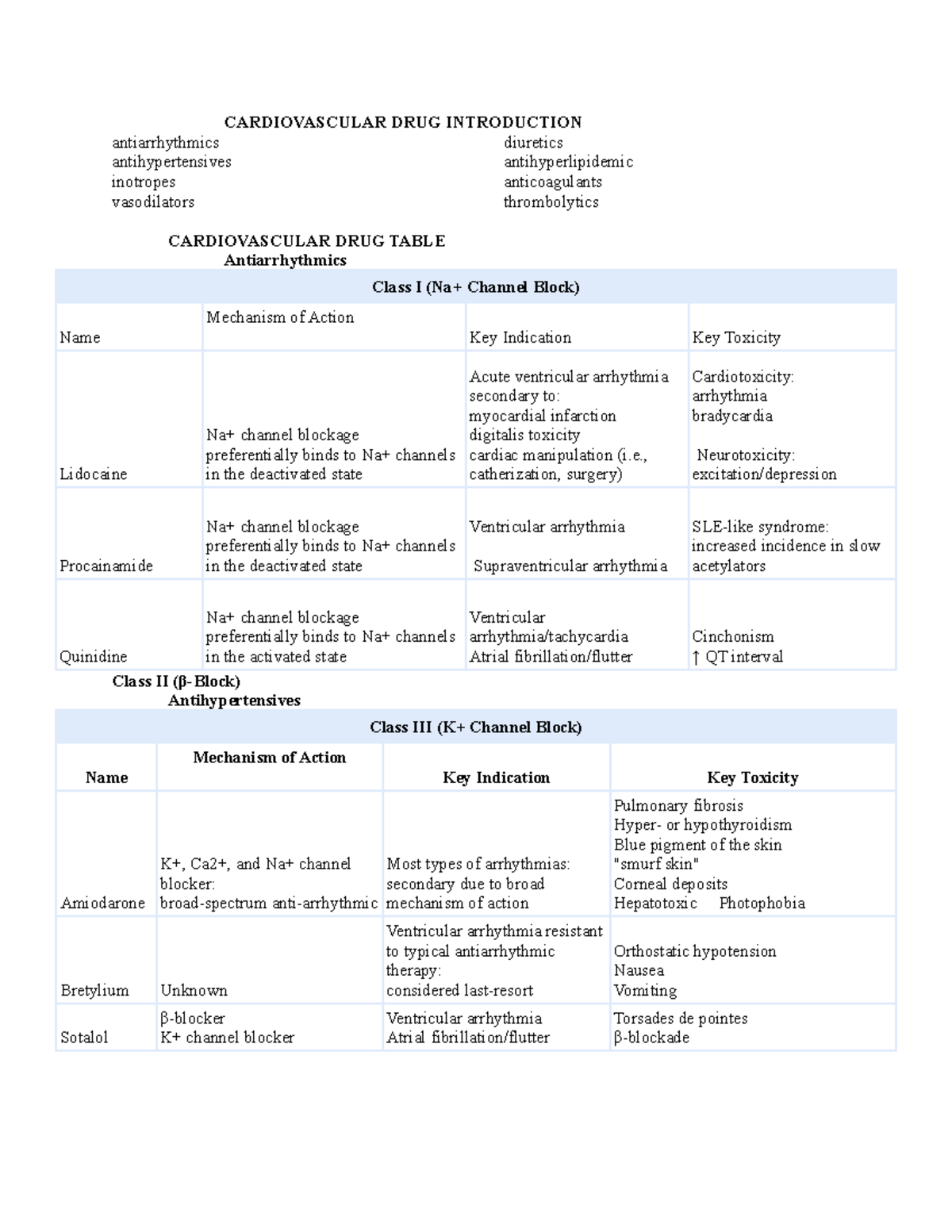 MY Cardiovascular DRUG Introduction - CARDIOVASCULAR DRUG INTRODUCTION ...