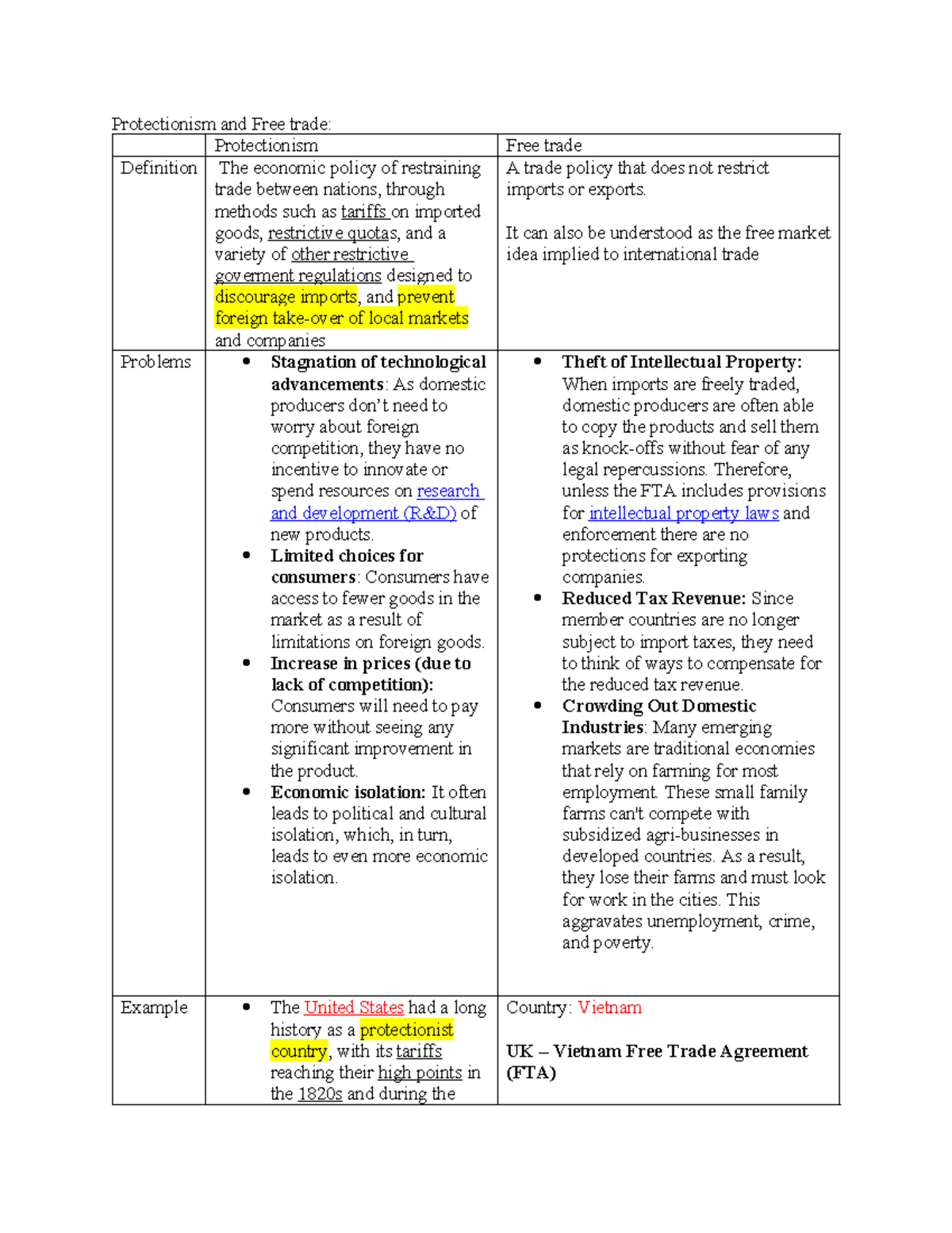 Protectionism and Free trade - Protectionism and Free trade ...