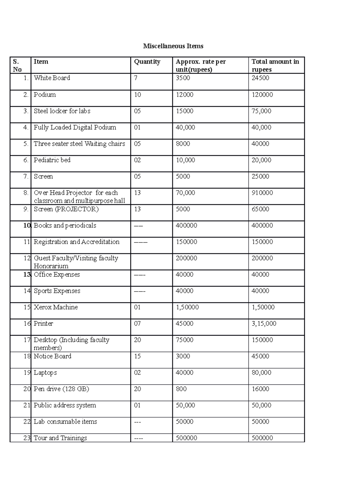 lab requirement - Miscellaneous Items 3. Steel locker for labs 05 15000 ...