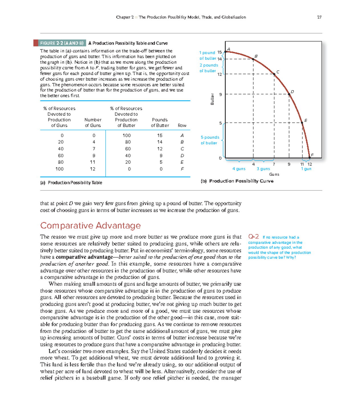 Economics-21 - n/a - Chapter 2 The Production Possibility Model, Trade ...