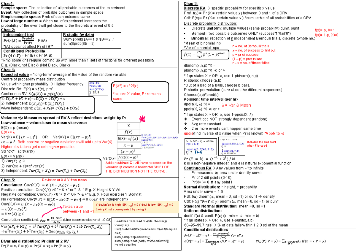 Cheatsheet - AB1202 - NTU - Studocu