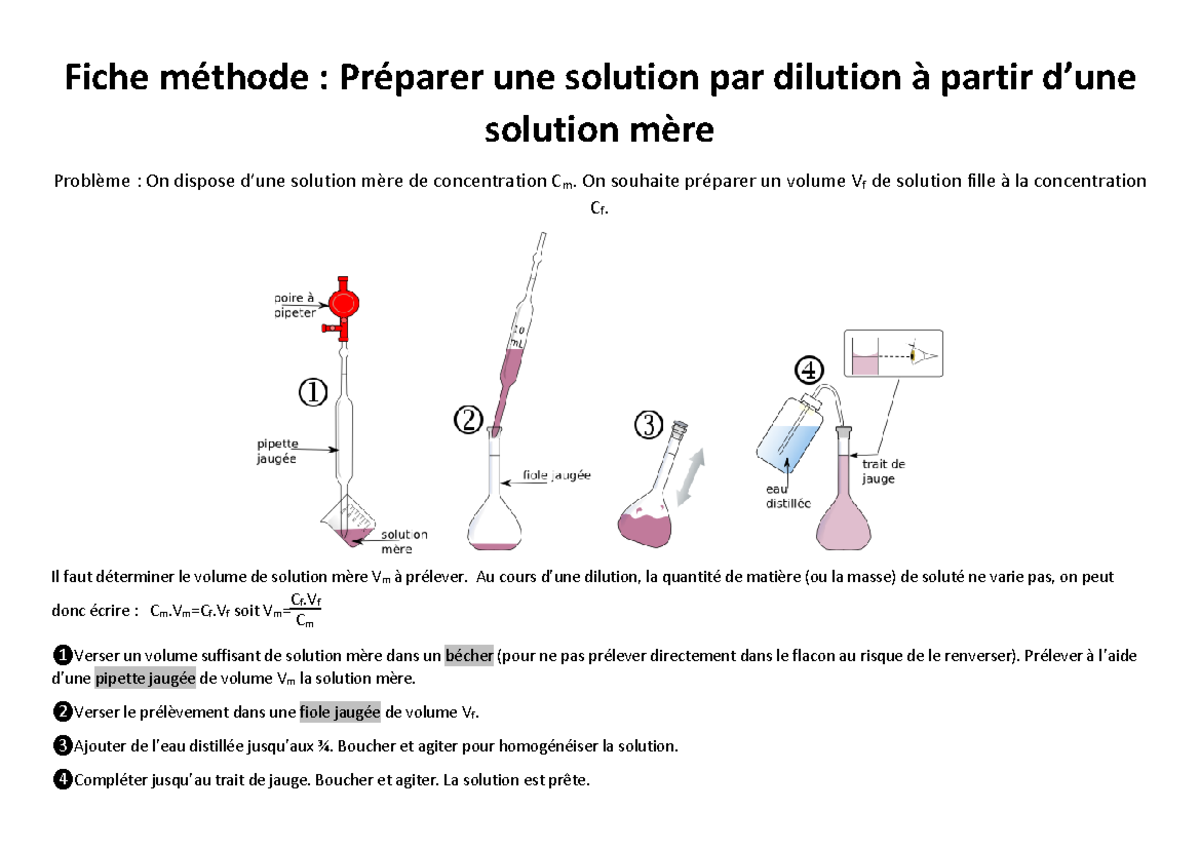 Dilution - jjjzjdjd - Fiche méthode : Préparer une solution par ...