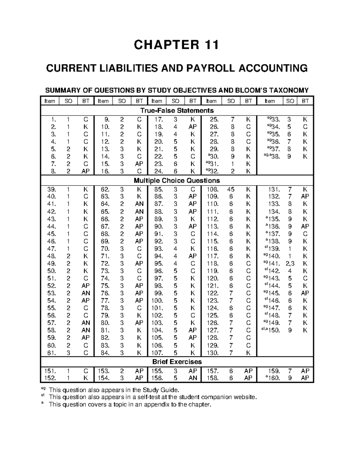 chapter 11 test bank - Intermediate accounting II - UOB - Studocu