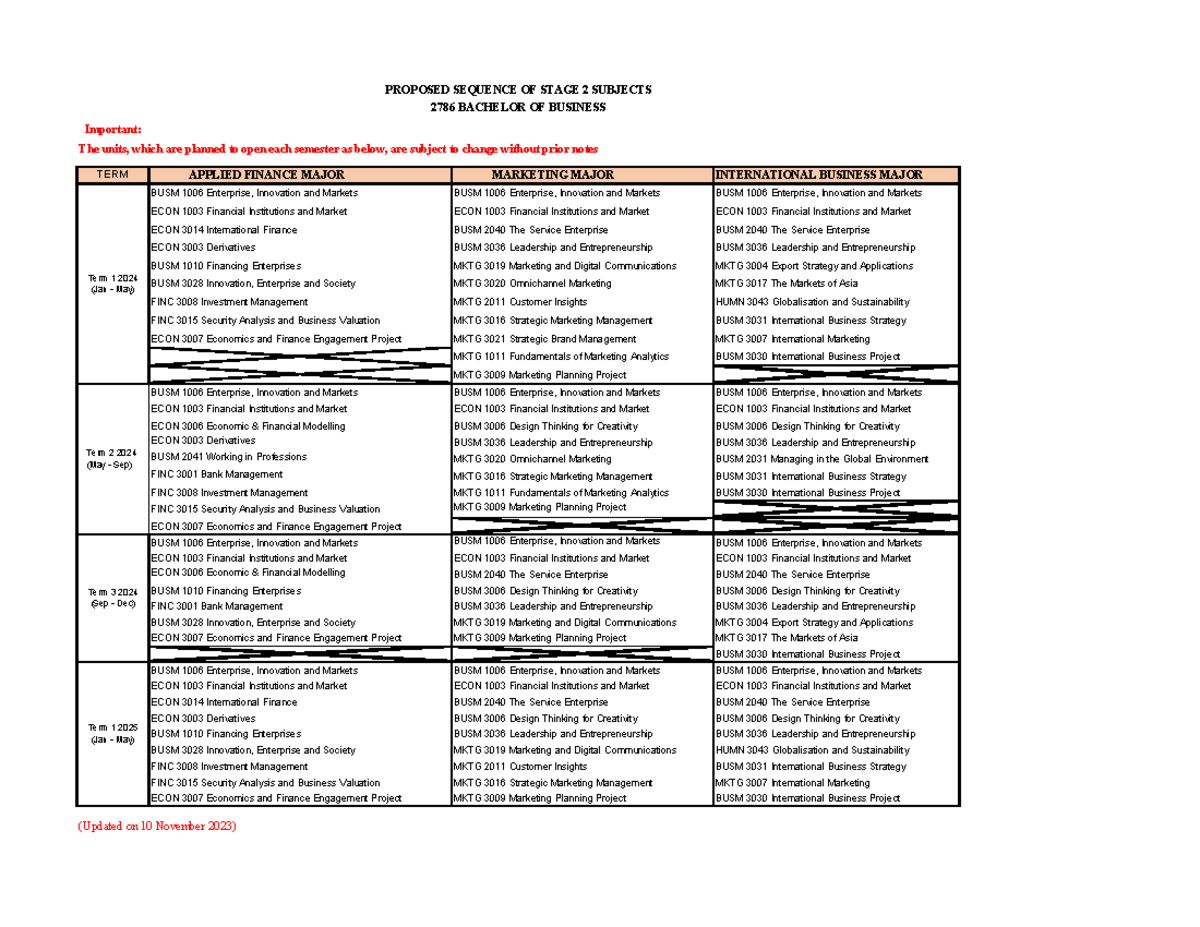 Unit offering Tentative 2024 - Important: TERM APPLIED FINANCE MAJOR ...