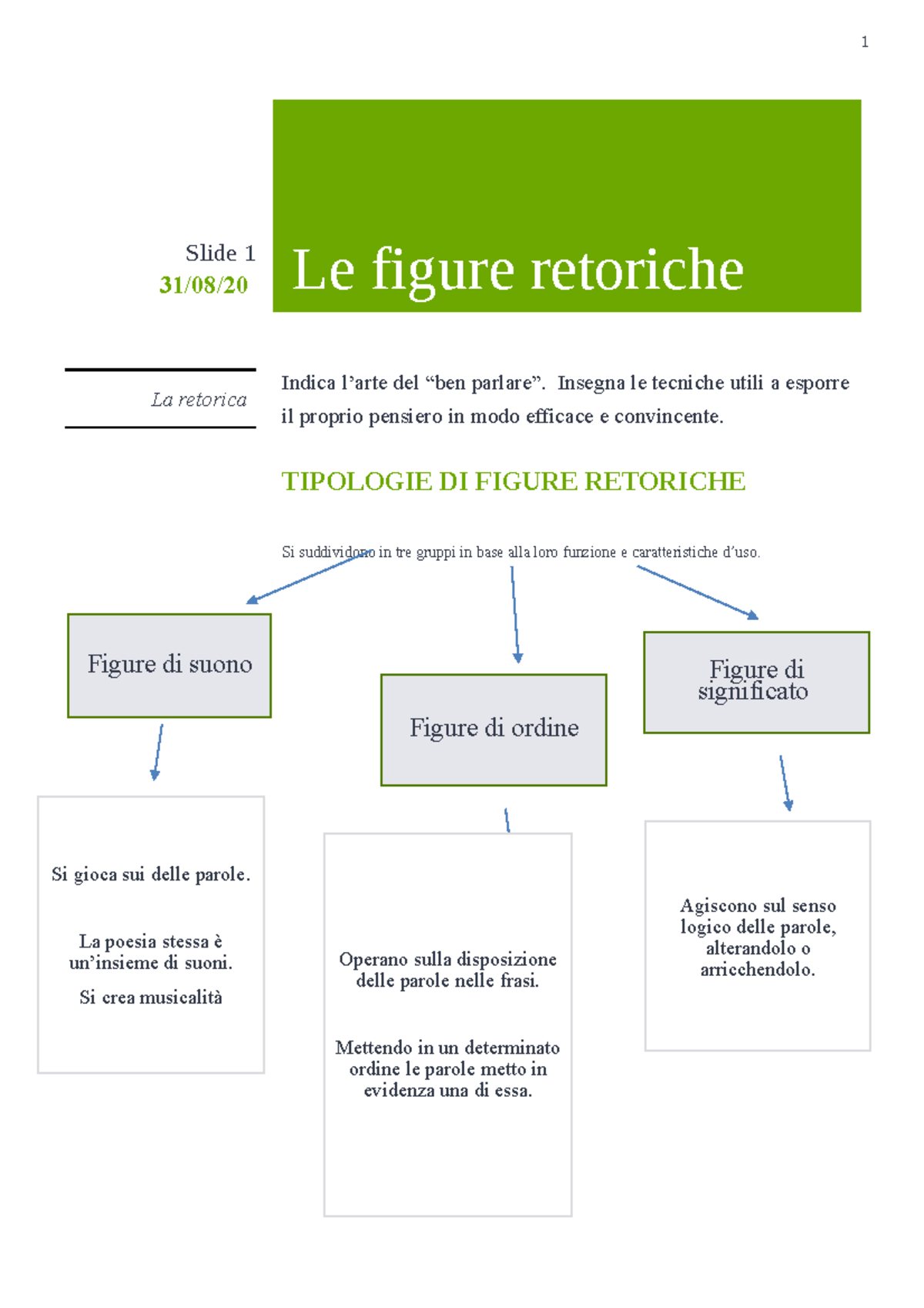 Figure retoriche - ####### Slide 1 31/08/20 Le figure retoriche La ...