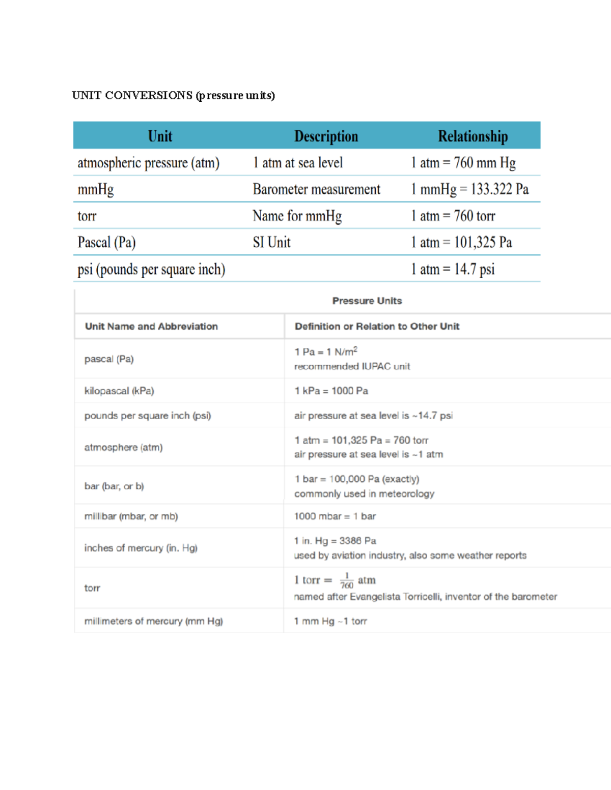 Chem101- important conversions and laws - CHEM 101 - UNIT CONVERSIONS ...