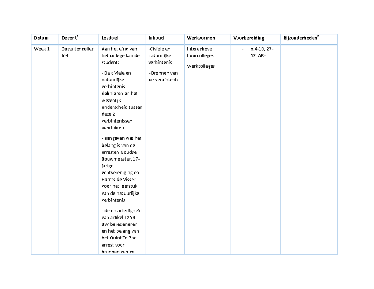 Schematisch overzicht onderwijsprogramma - Datum Docent 1 Lesdoel ...