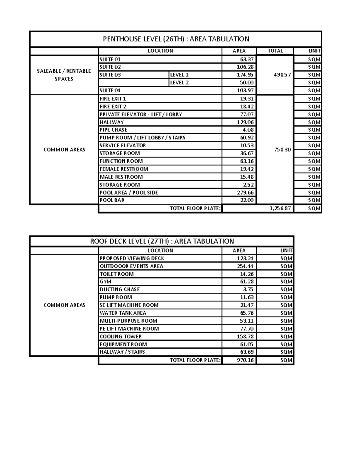 Gravitas AREA Tabulation - AREA TOTAL UNIT 63 SQM 106 SQM SUITE 03 ...