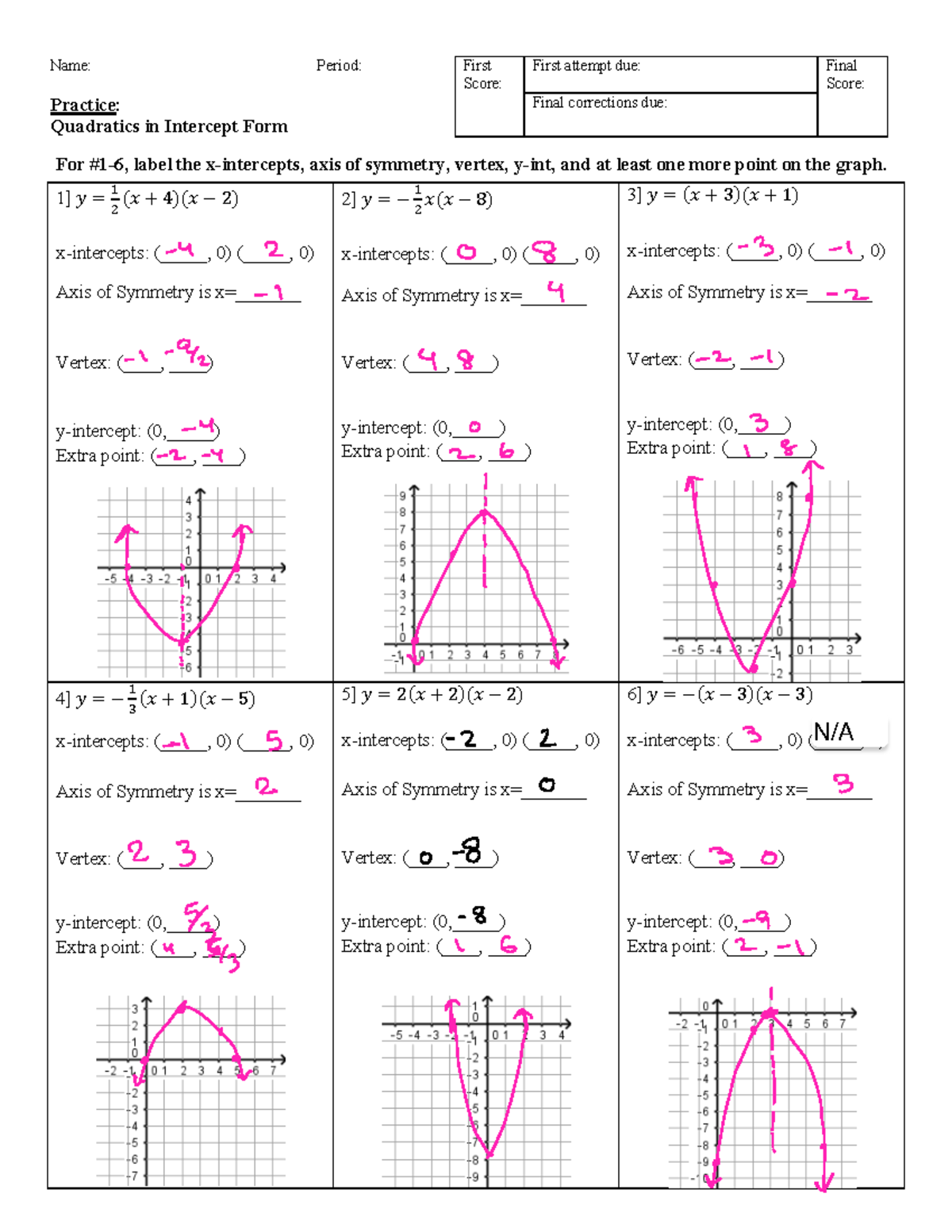 Graphing Factored Form Practice - Name: Period: First Score: First ...