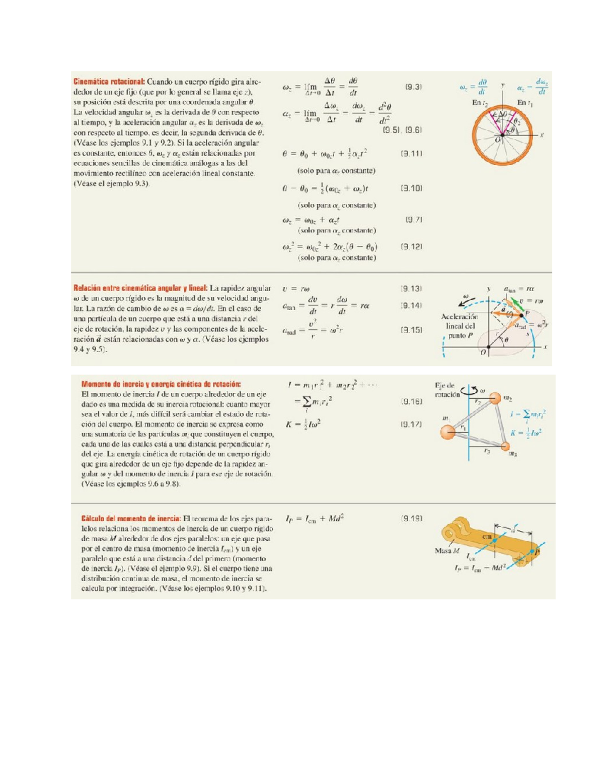 Formulas fs-100 - Para que no busquen en el libro como lelos - Física ...