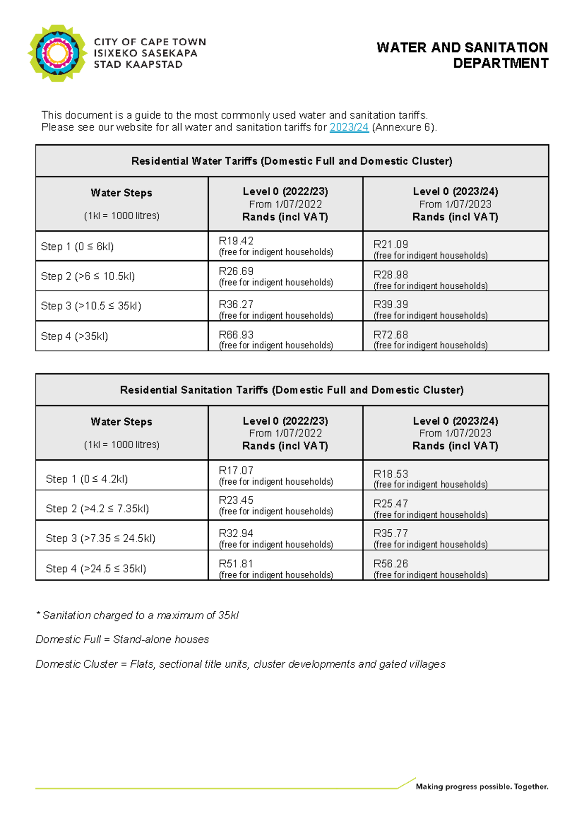 L3-Water Sanitation Restriction Tariffs - WATER AND SANITATION ...