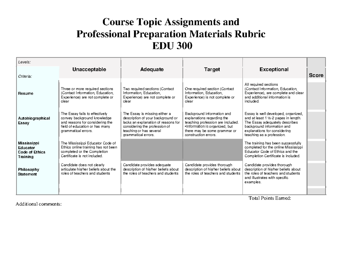 EDU 300 course topic rubric - Course Topic Assignments and Professional ...