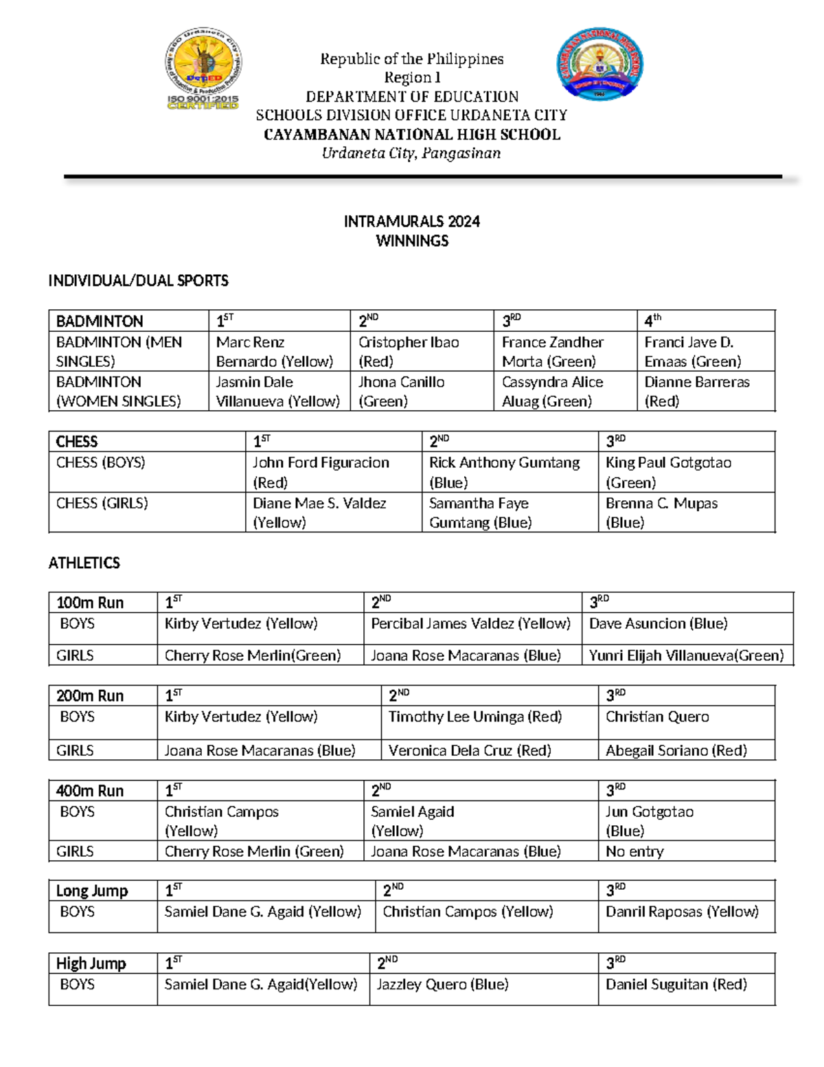 Intrams criteria for judging - Republic of the Philippines Region I ...