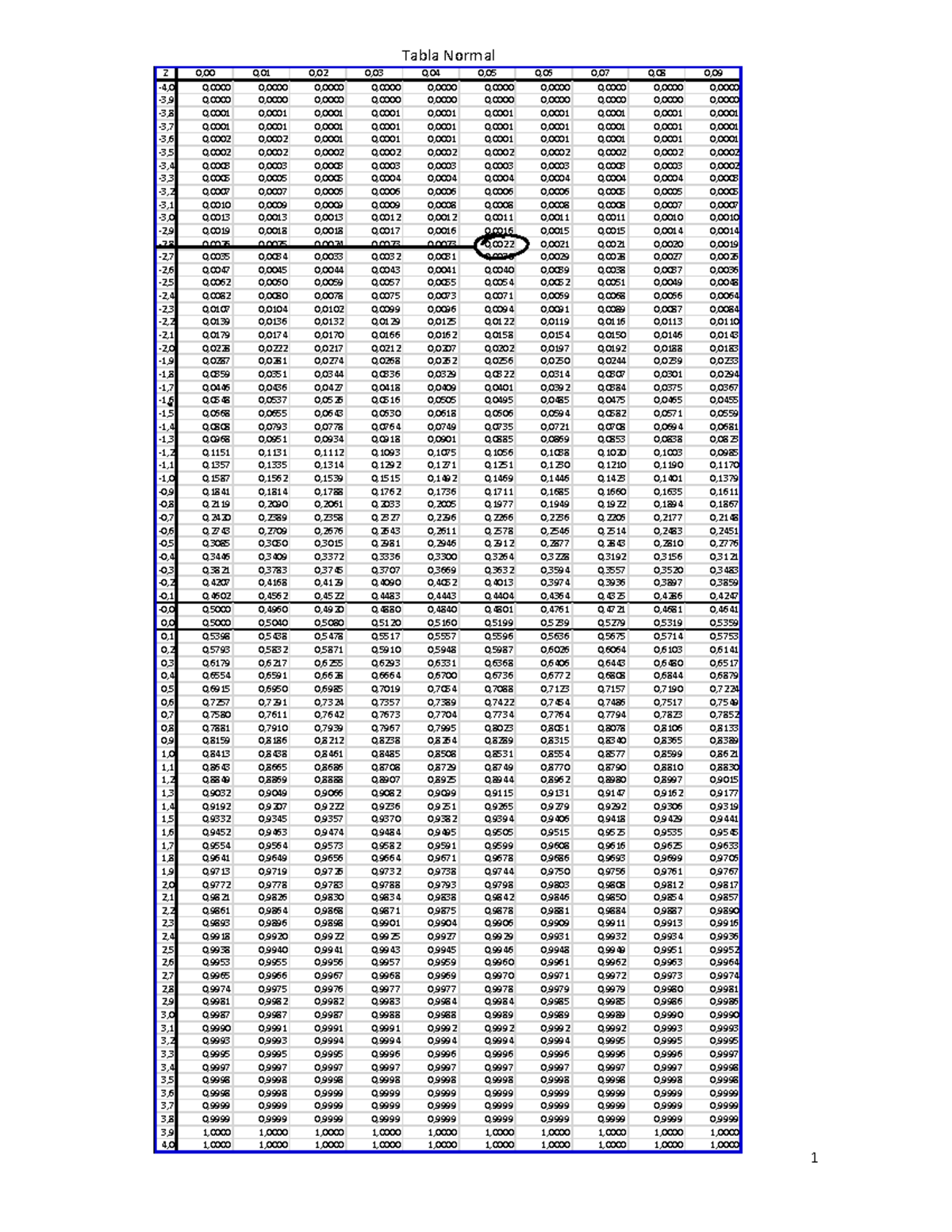Tablas De Prob - Jkhhjjjkjk - Tabla Normal -4,0 0,0000 0,0000 0,0000 0 ...