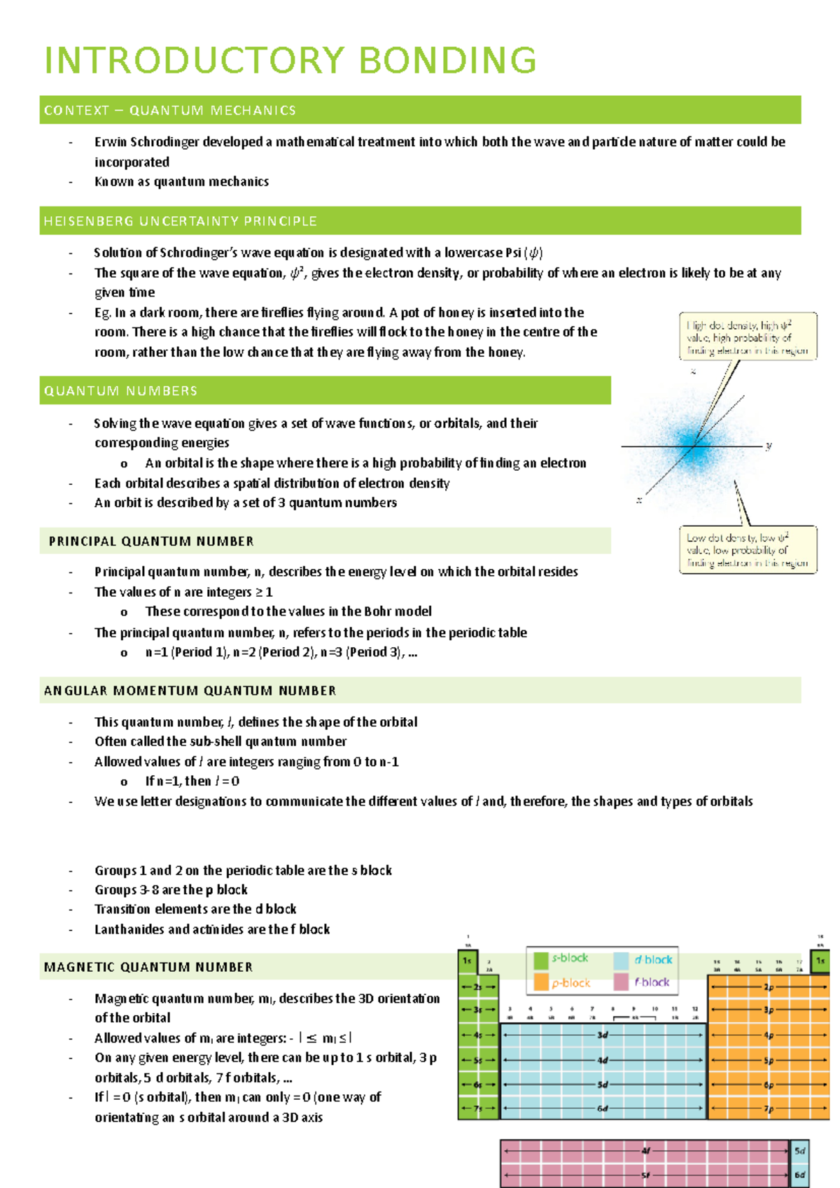 Introductory bonding - INTRODUCTORY BONDING CONTEXT – QUANTUM MECHANICS ...