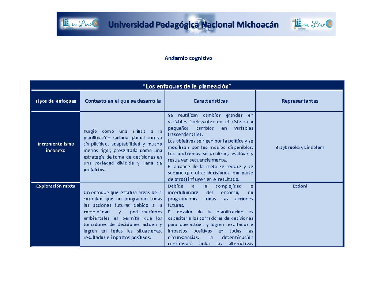 MMarin Andamio de enfoques - Andamio cognitivo “Los enfoques de la planeación” Tipos de enfoques ...