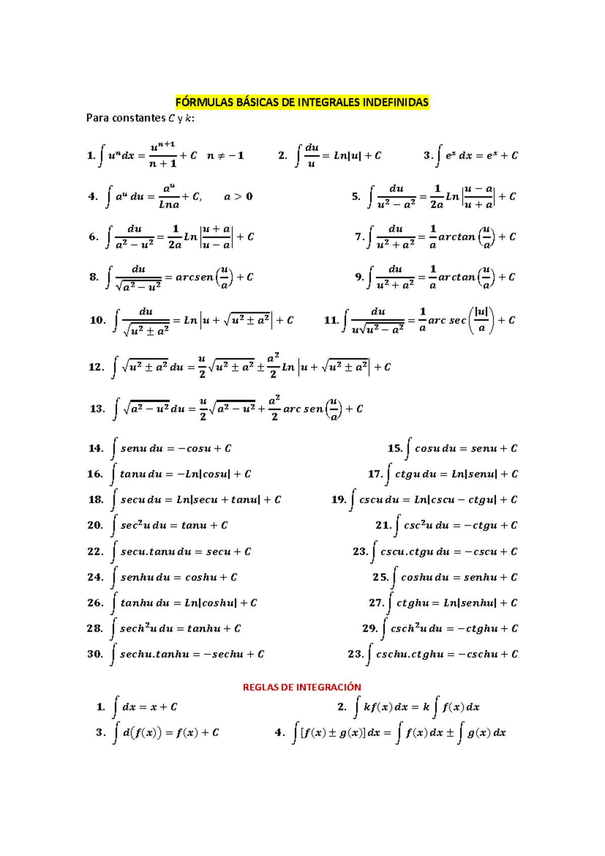 Tabla de integrales basicas - FÓRMULAS BÁSICAS DE INTEGRALES ...