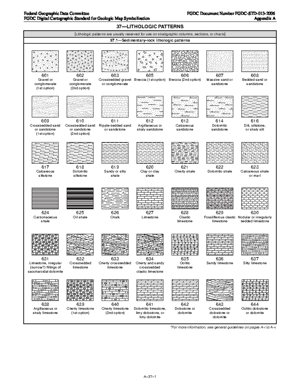 Simbologia - GEOLOGIA - A–37– 37—Sedimentary-rock lithologic patterns ...