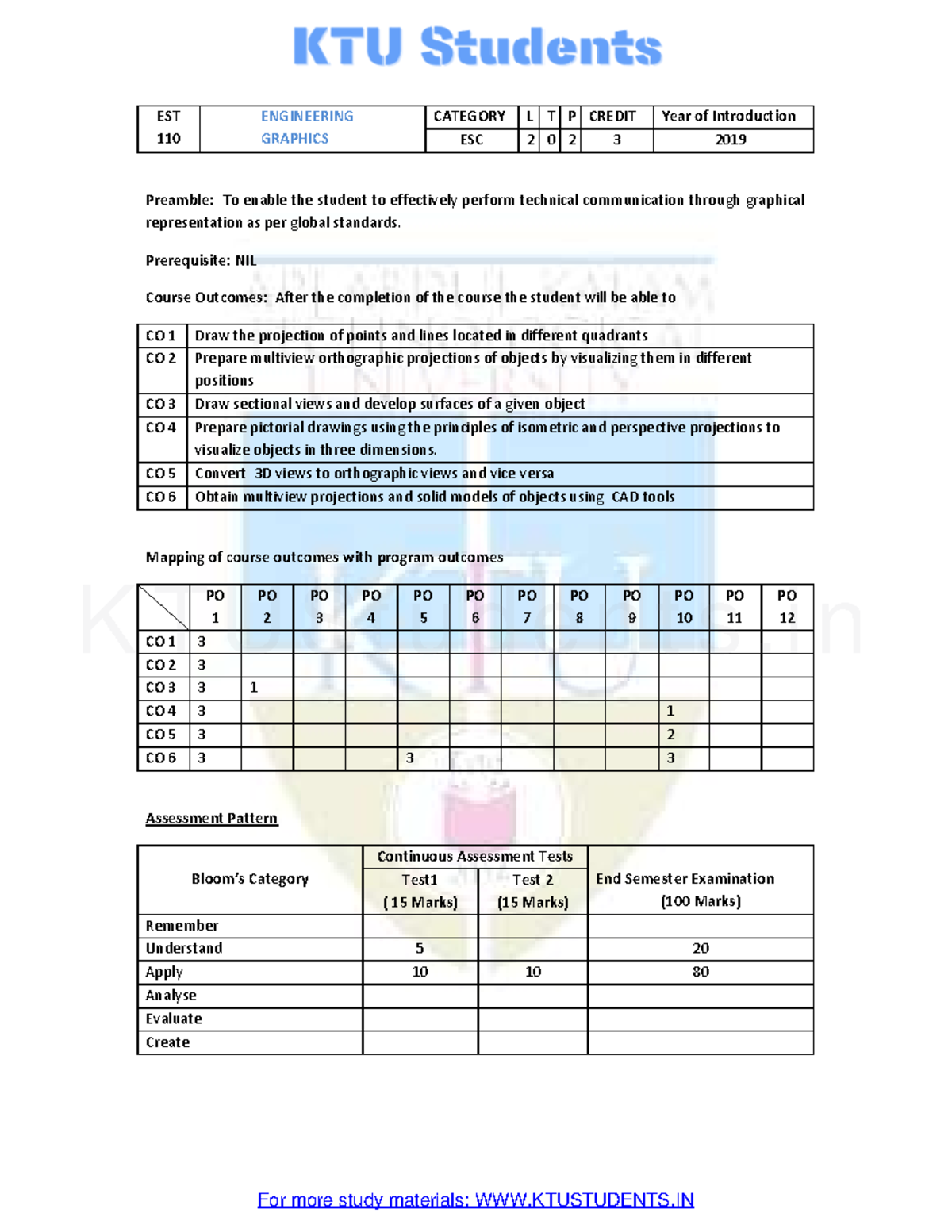 Engg graphics-2019-syllabus-ktustudents - EST 110 ENGINEERING GRAPHICS CATEGORY L T P CREDIT ...