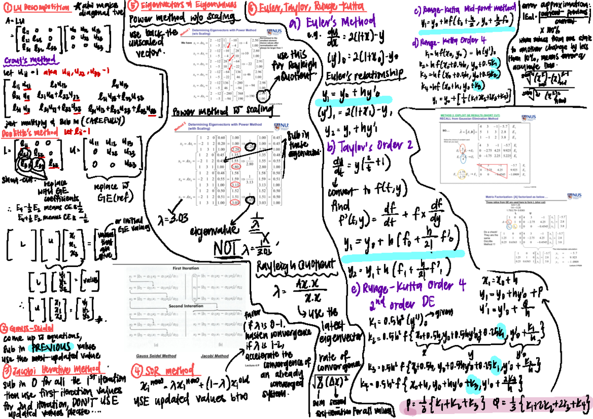 Ce2407b cheat sheet - Summary Engineering & Uncertainty Analyses ...