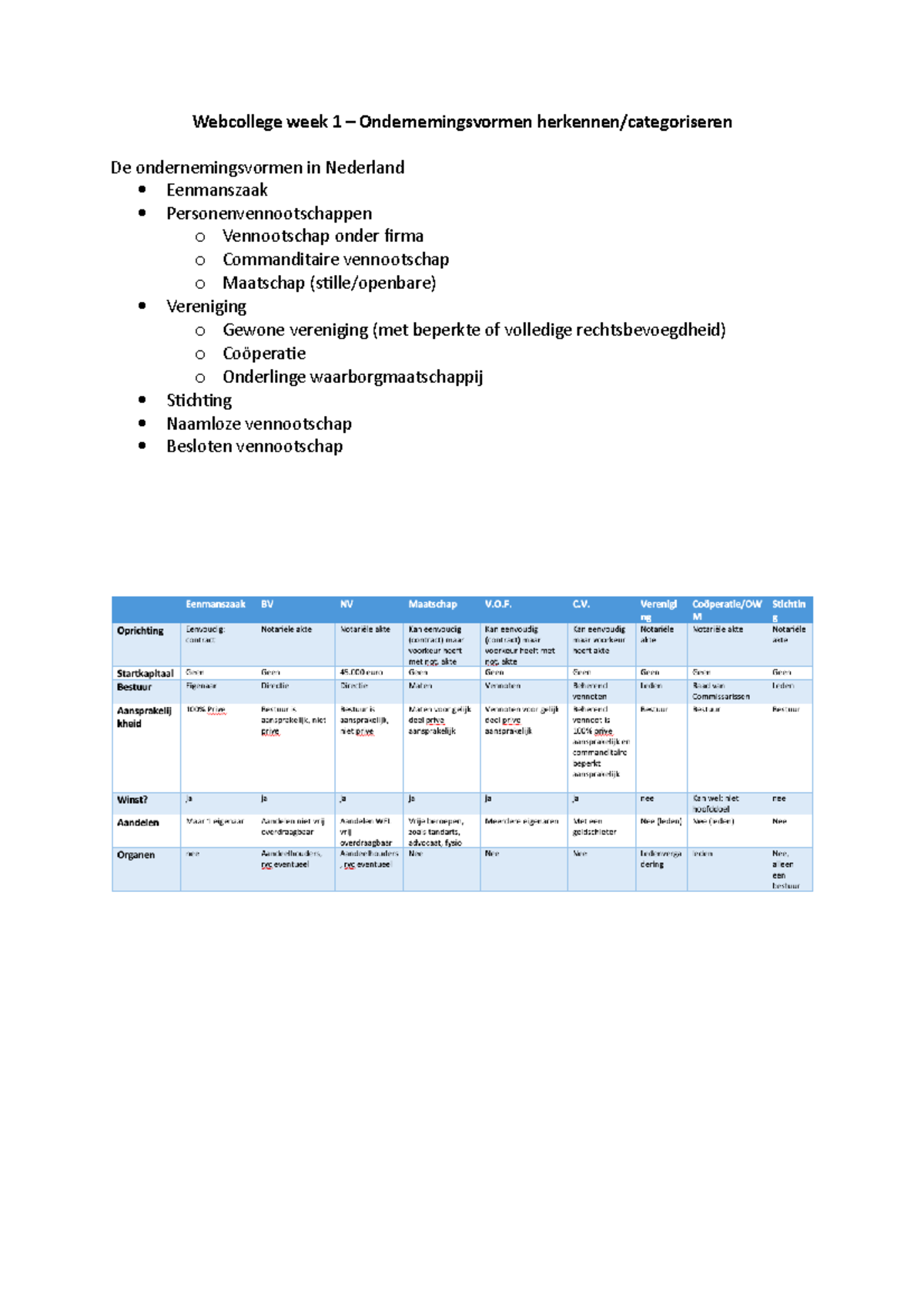 Webcolleges OR (alle weken) - Webcollege week 1 – Ondernemingsvormen ...